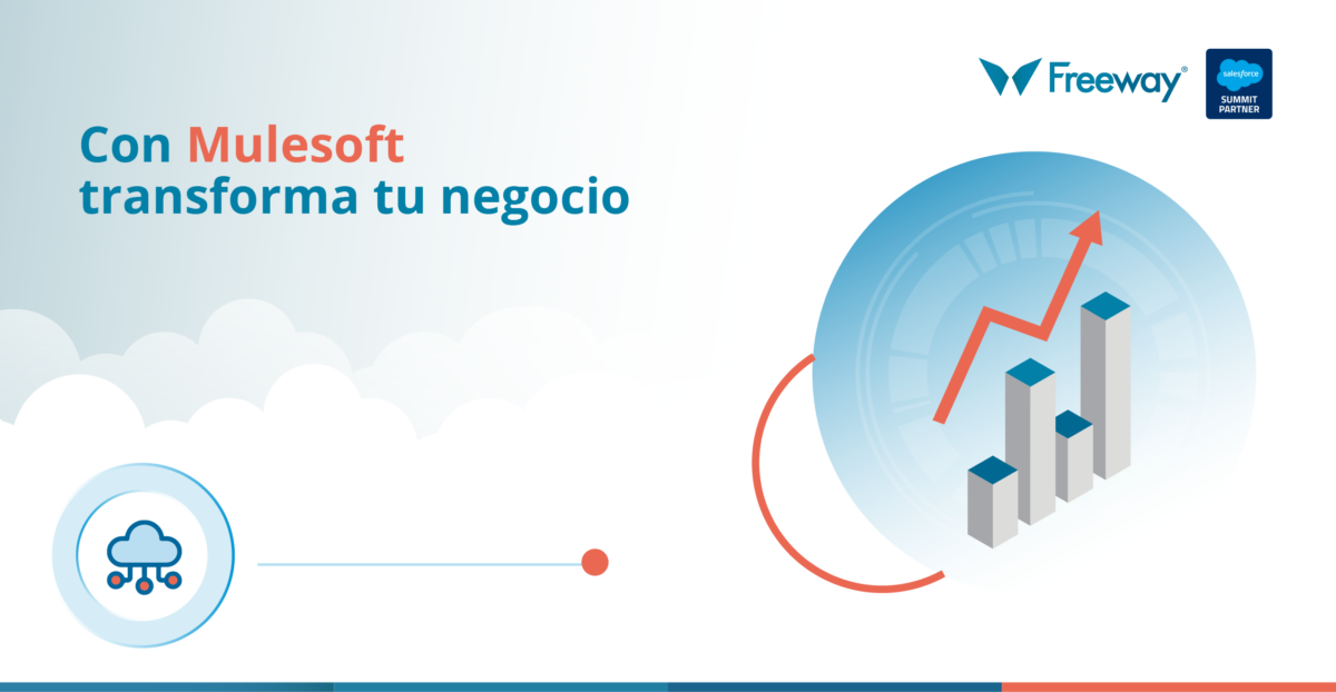 ¿Cómo MuleSoft puede transformar tu negocio?