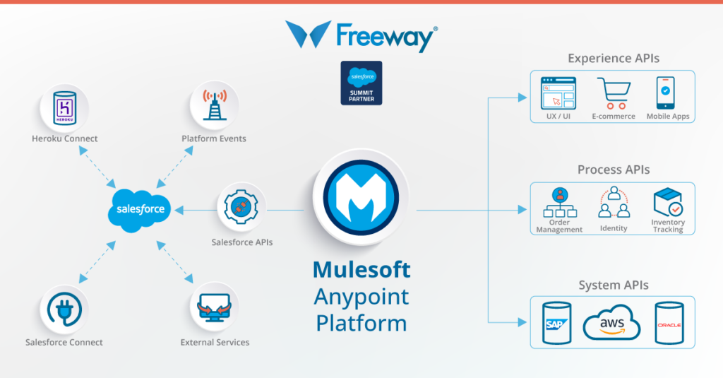 ¿Cómo MuleSoft puede transformar tu negocio?